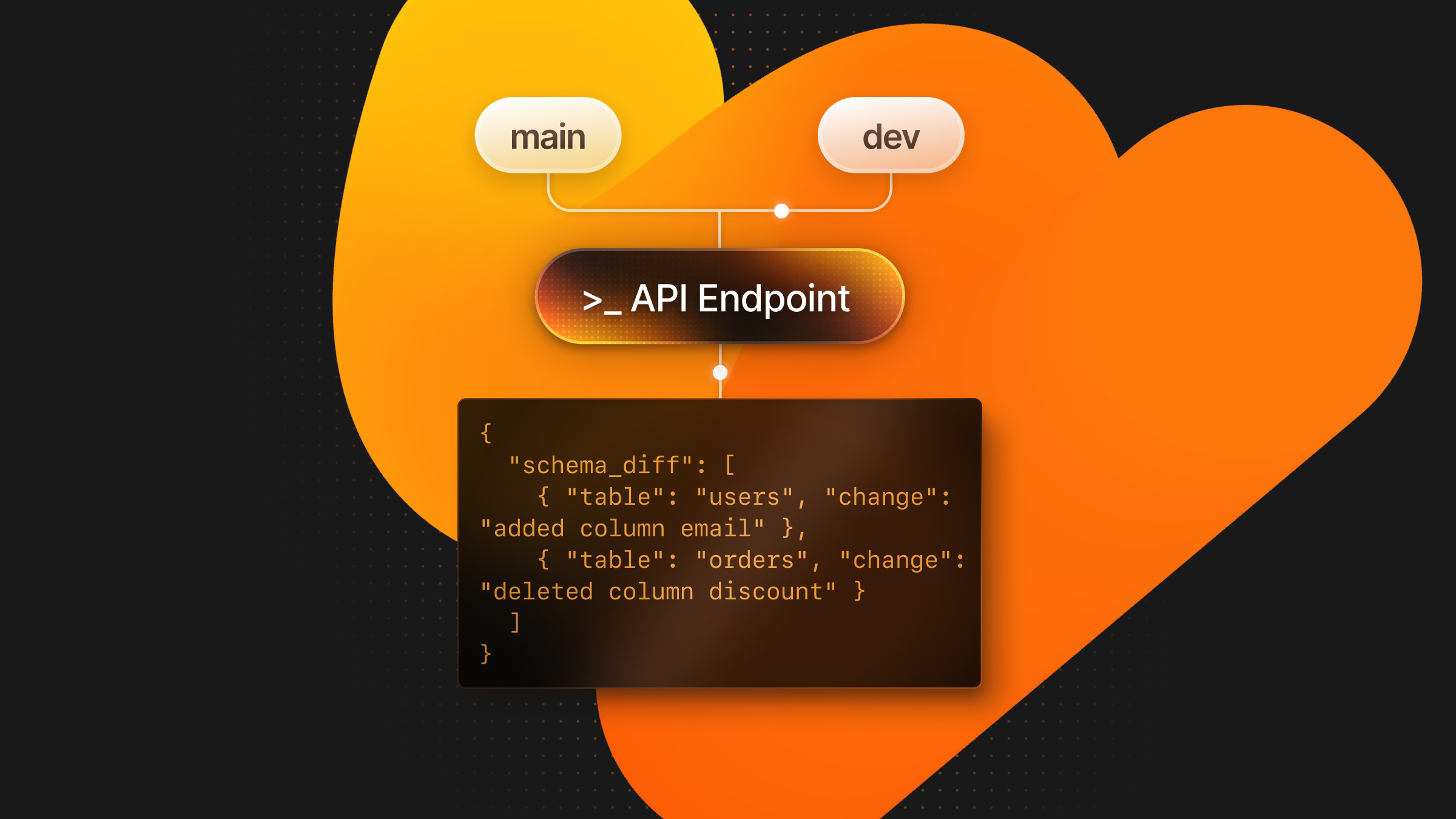 An API to Track Database Schema Changes - Neon