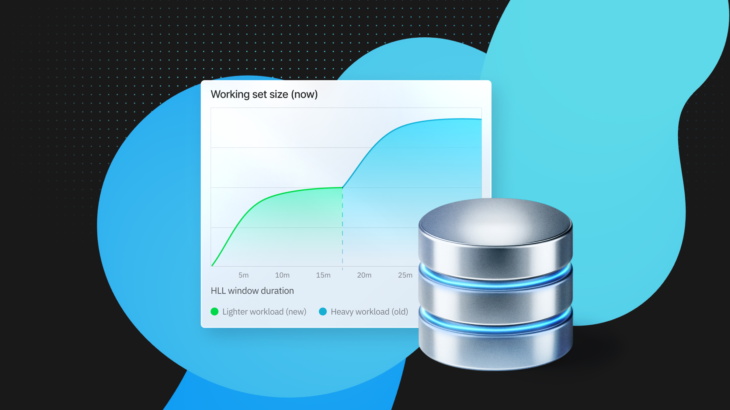 Dynamically estimating and scaling Postgres’ working set size - Neon